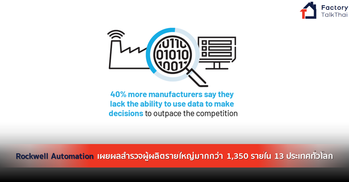 Rockwell Automation เผยผลสำรวจผู้ผลิตรายใหญ่มากกว่า 1,350 รายใน 13 ...