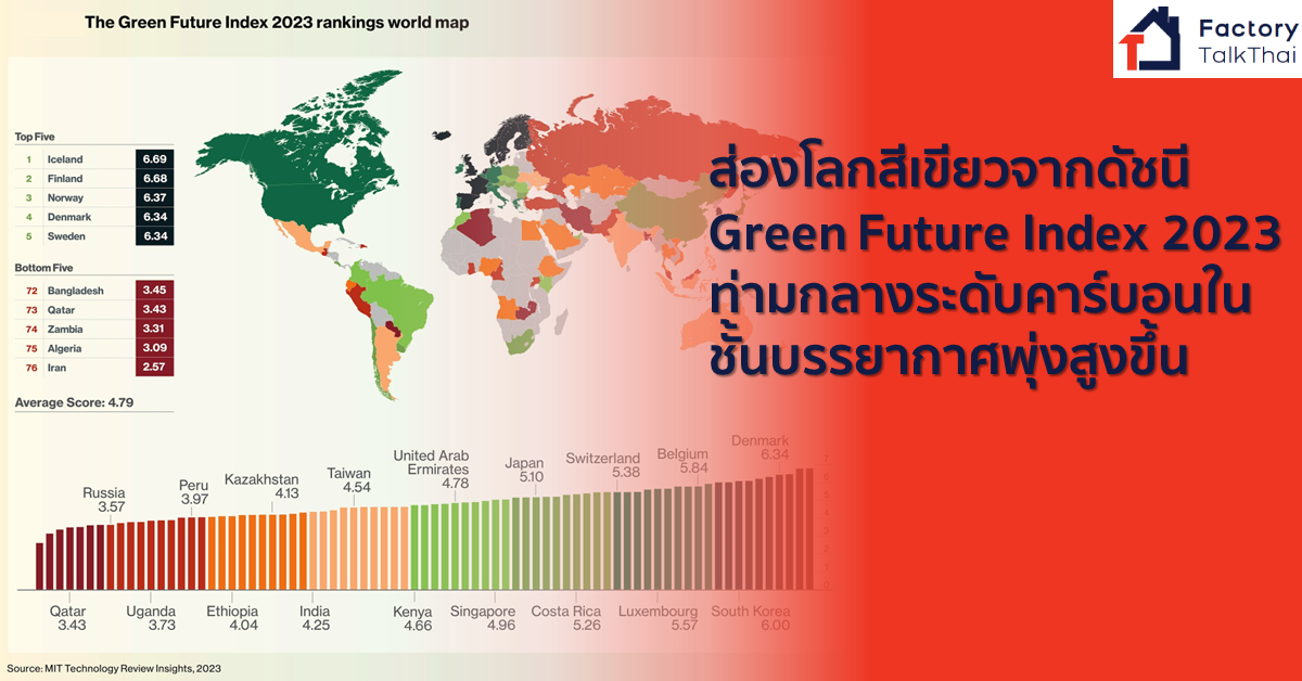 ส่องโลกสีเขียวจากดัชนี Green Future Index 2023 ท่ามกลางระดับคาร์บอนใน ...