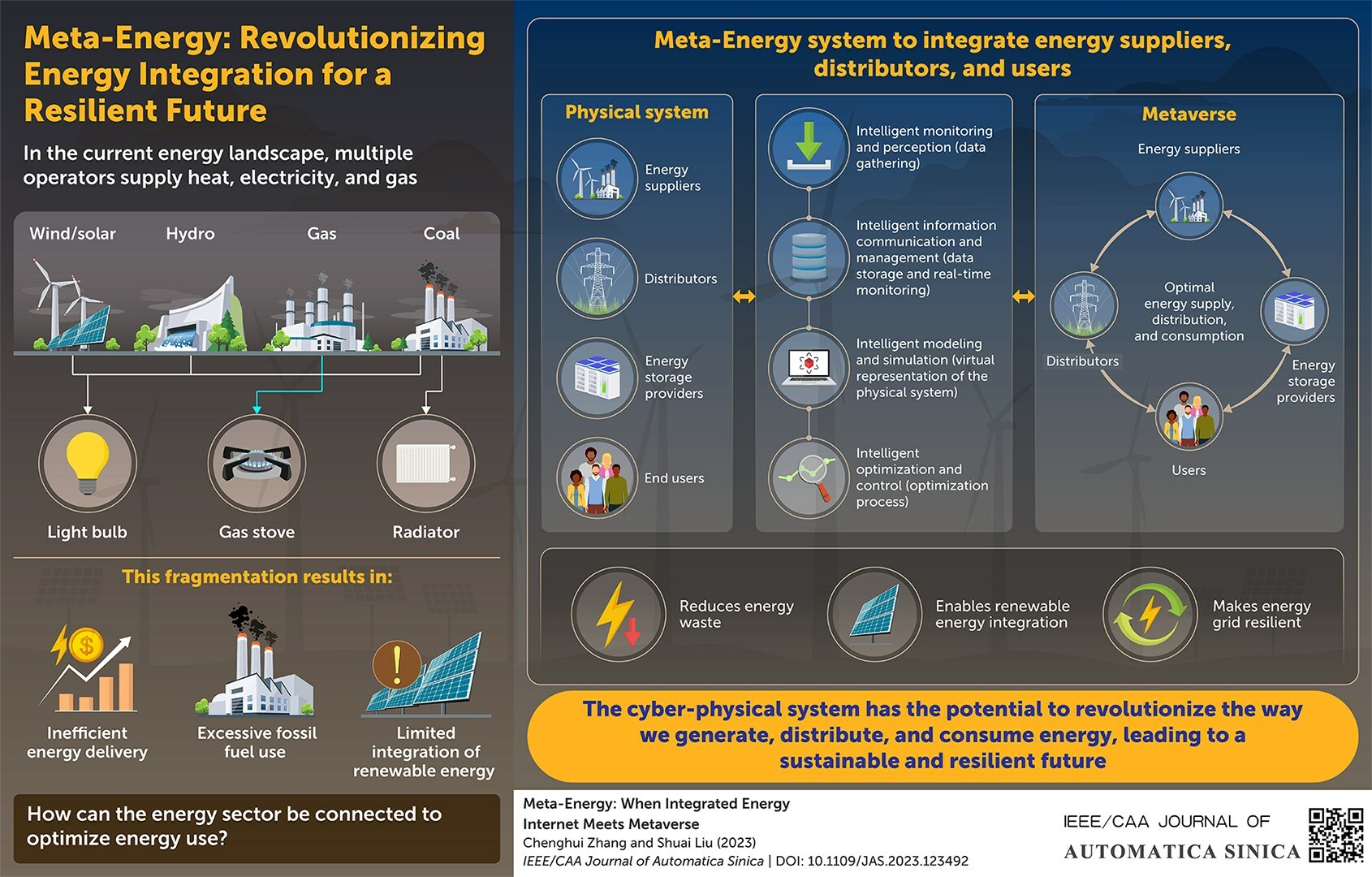 IEEE/CAA Journal of Automatica Sinica เสนอให้พิจารณา Meta-Energy เพื่อ ...