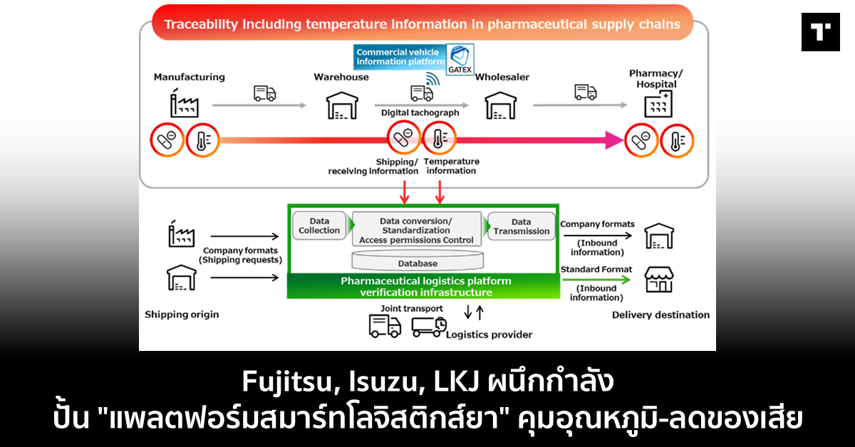 Fujitsu, Isuzu, LKJ ผนึกกำลัง ปั้น “แพลตฟอร์มสมาร์ทโลจิสติกส์ยา” คุม ...