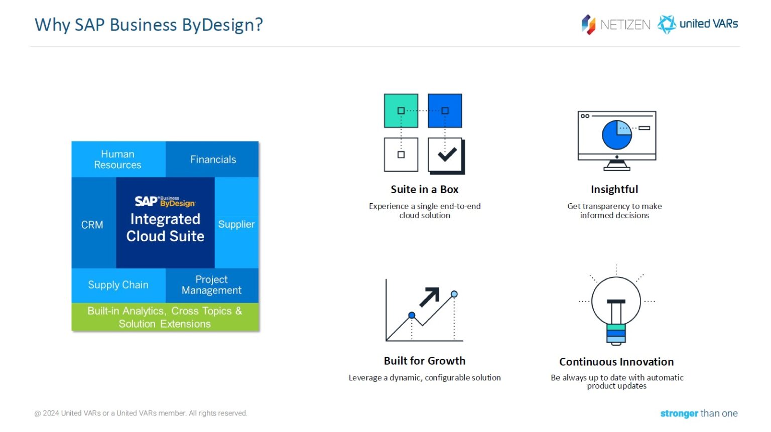 SAP Business ByDesign version NETIZEN Arabica: บริหารจัดการธุรกิจด้วย ...